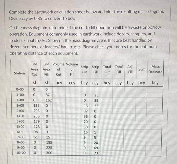 Solved Complete the earthwork calculation sheet below and | Chegg.com