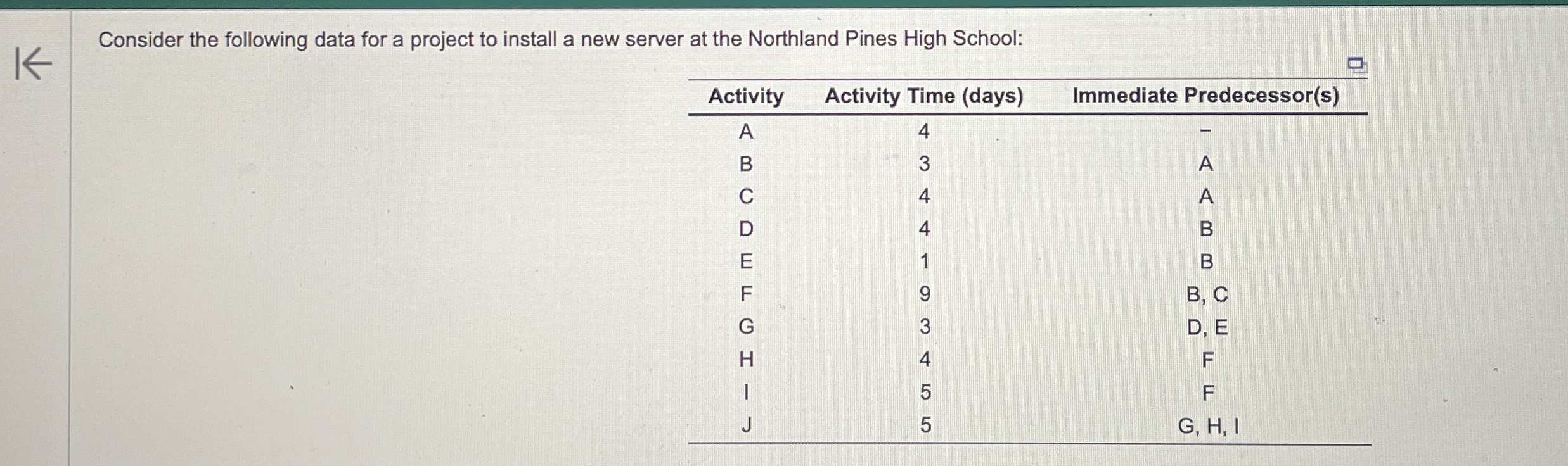 Solved Consider the following data for a project to install | Chegg.com