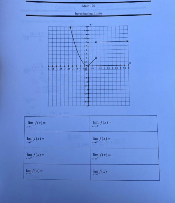 Math 170 Investigating Limits \begin{tabular}{|l|l|} | Chegg.com