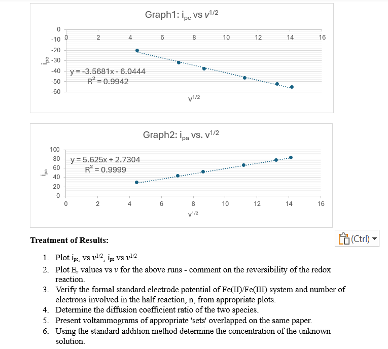 Solved by an EXPERT Treatment of Results:1. ﻿Plot | Chegg.com