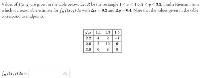 Solved Values of f(x,y) are given in the table below. Let R | Chegg.com