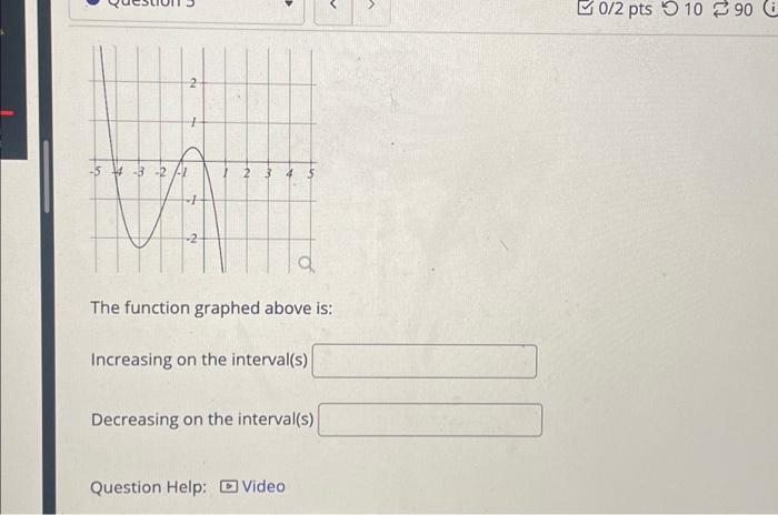 Solved -5 4 -3 -2 -1 2 1 -1 -2 12 The function graphed | Chegg.com