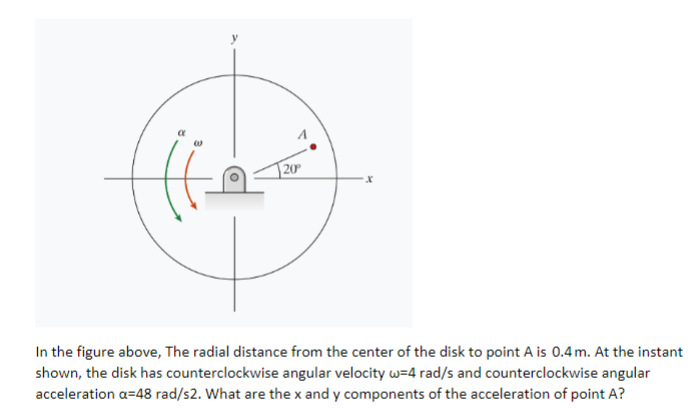 Solved In the figure above, The radial distance from the | Chegg.com