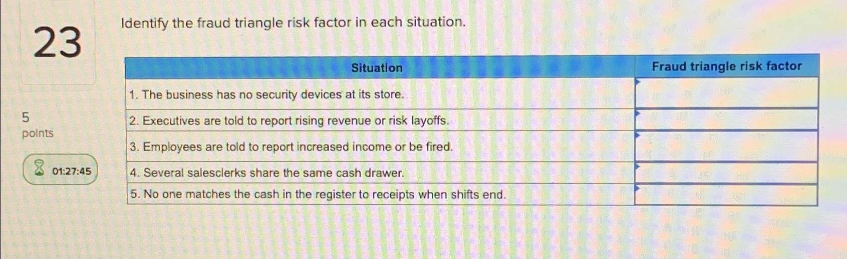 Solved Identify the fraud triangle risk factor in each | Chegg.com