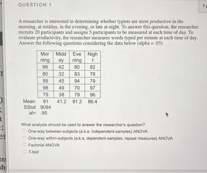 Solved A researcher is interested in determining whether | Chegg.com