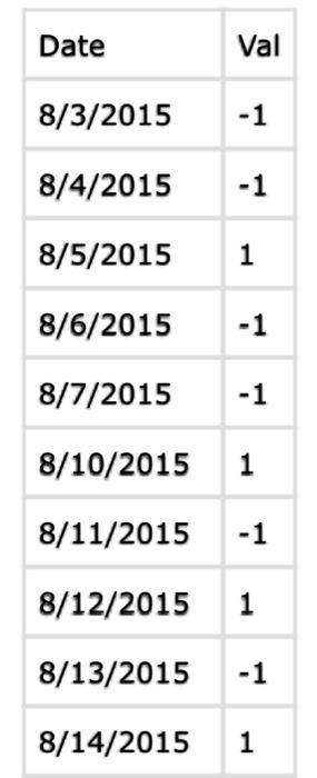 Solved In this homework, we will estimate the run-length | Chegg.com