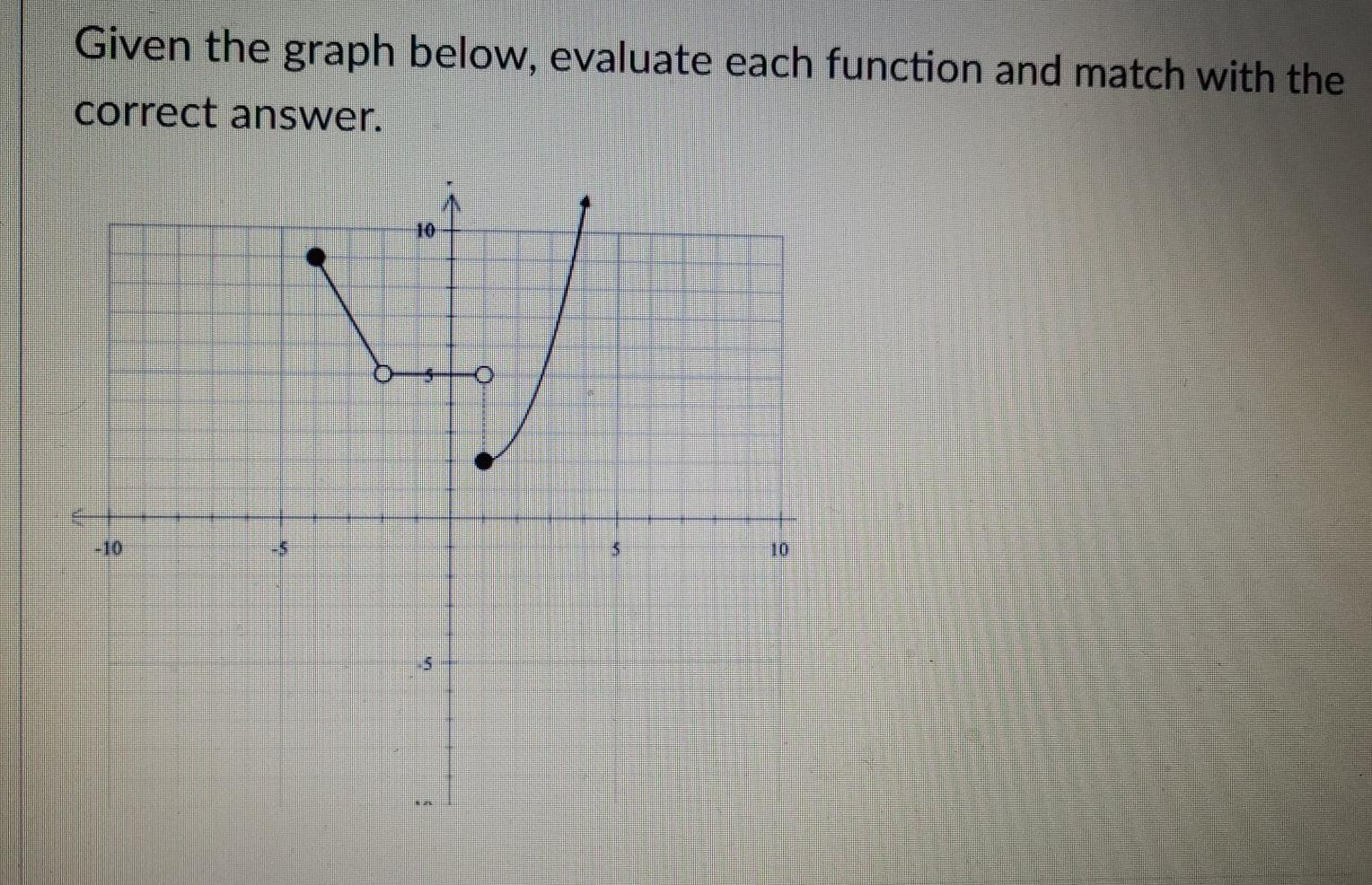 Solved Given the graph below, evaluate each function and | Chegg.com