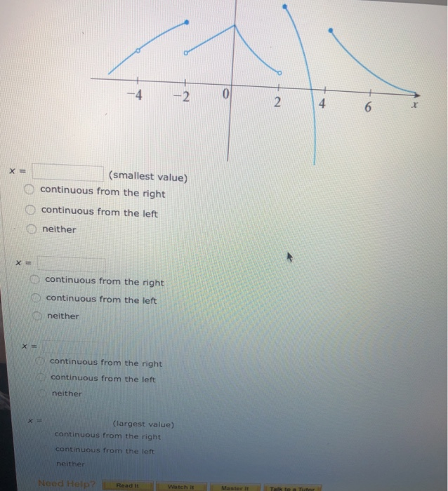 Solved From the graph off, state each x-value at which fis | Chegg.com