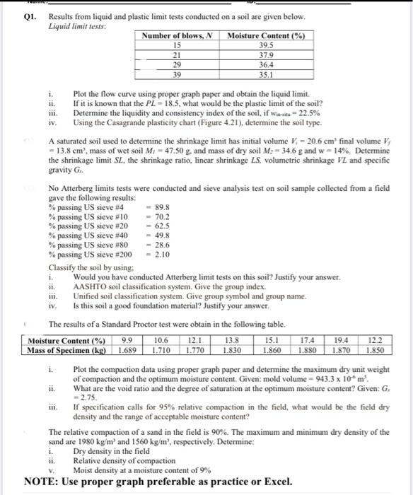 Solved Q1. Results from liquid and plastic limit tests | Chegg.com