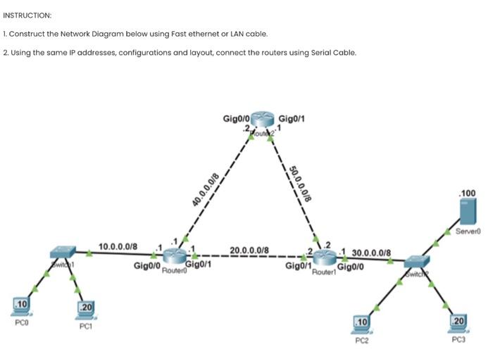 Solved INSTRUCTION: 1. Construct the Network Diagram below | Chegg.com