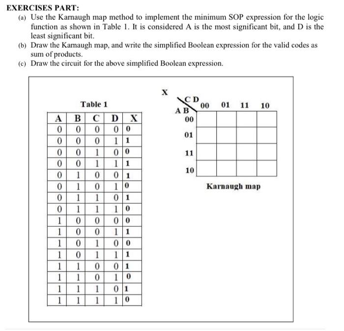 Solved See Photos Exercises Part A Use The Karnaugh Map