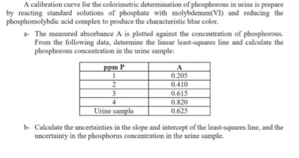 Solved b)Calculate the uncertainties in the slope and | Chegg.com