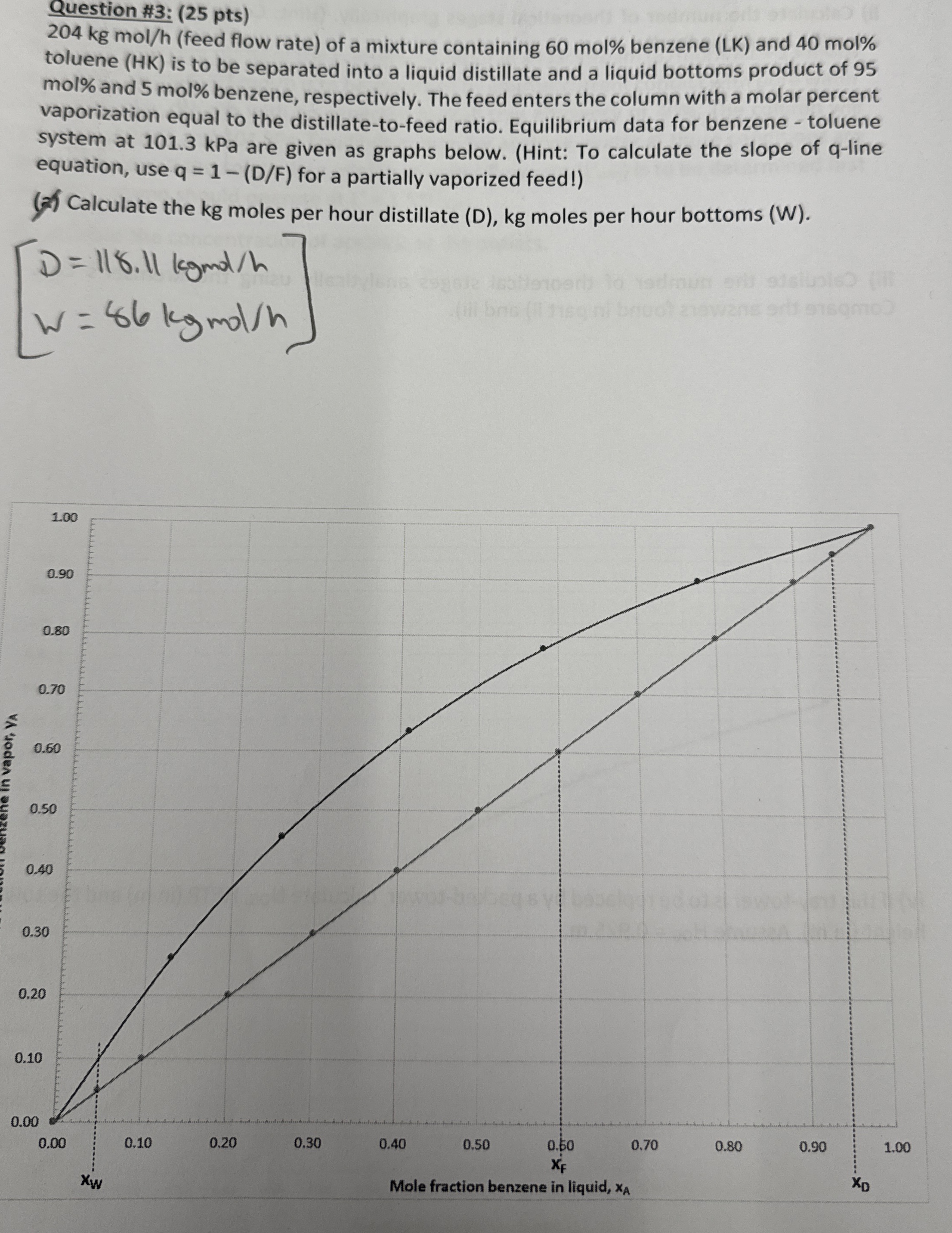 Solved Question #3: (25 ﻿pts)204kgmolh (feed flow rate) ﻿of | Chegg.com