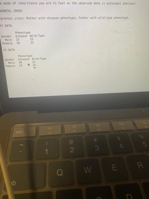 Solved In this program, you are provided with counts of F1 | Chegg.com