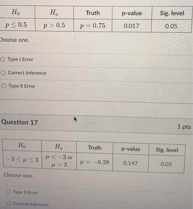 Solved Thoose one. Type I Error Correct Inference Type II | Chegg.com