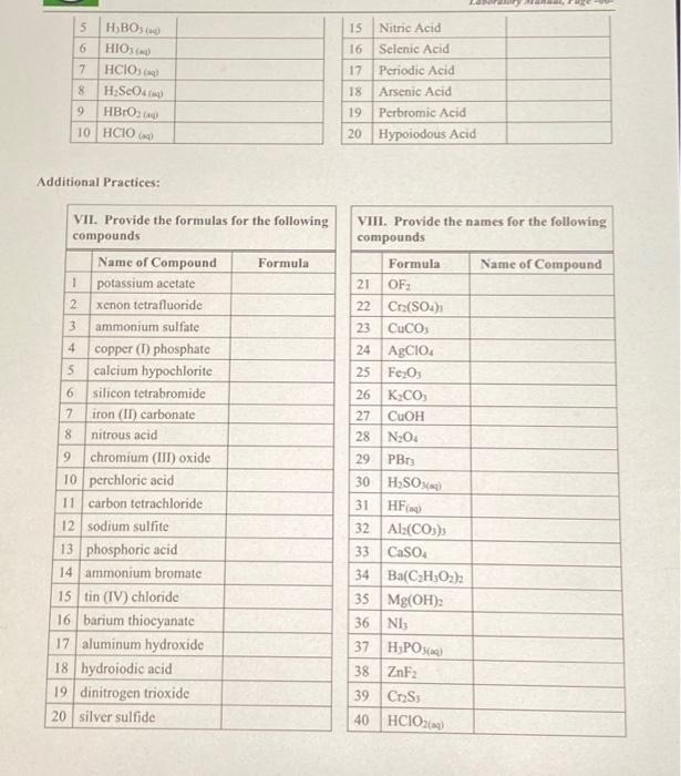 Solved I. Compounds Containing Polyatomic Ions Fill in the | Chegg.com