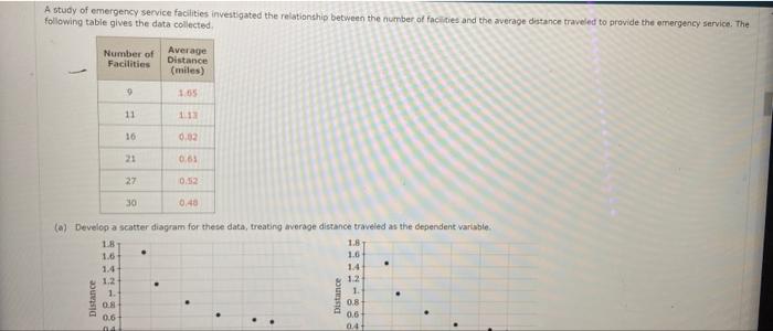 Solved A study of emergency service facilities investigated | Chegg.com Solved A study of emergency service facilities investigated | Chegg.com