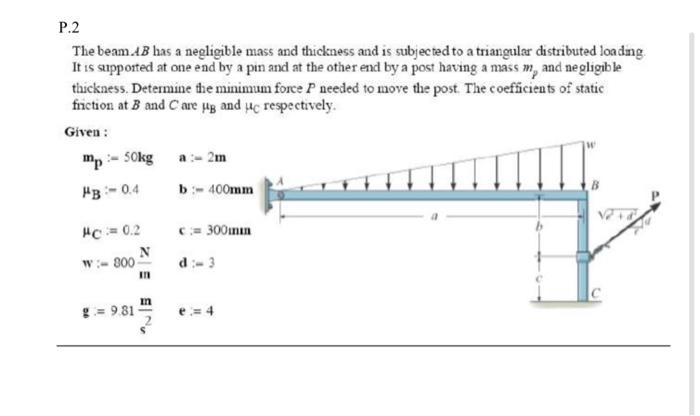 Solved The beam AB has a negligible mass and thickness and | Chegg.com