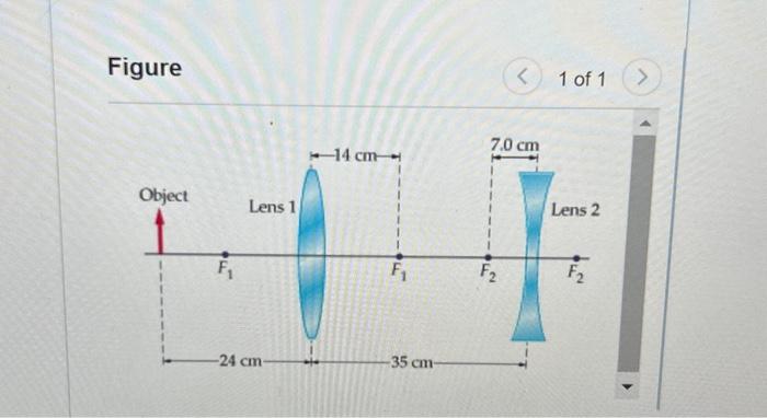 Solved Determine the distance from lens 1 to the final image | Chegg.com