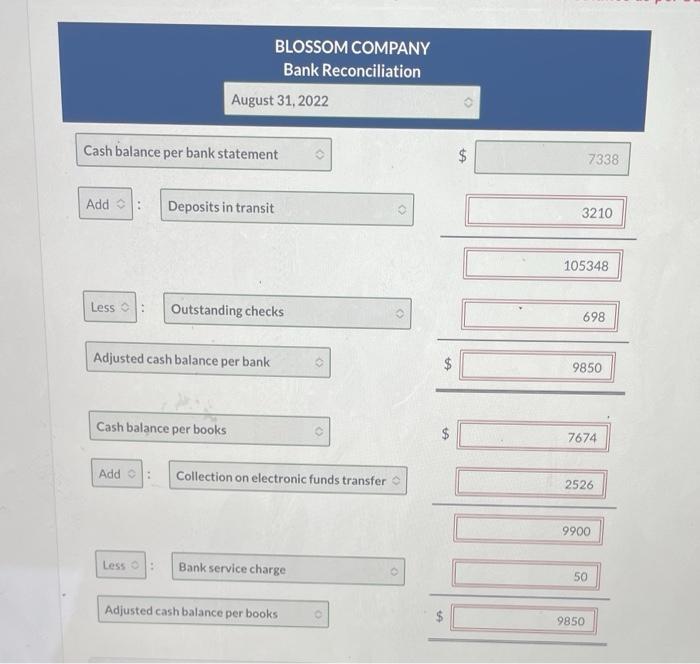 Solved The following information pertains to Blossom | Chegg.com