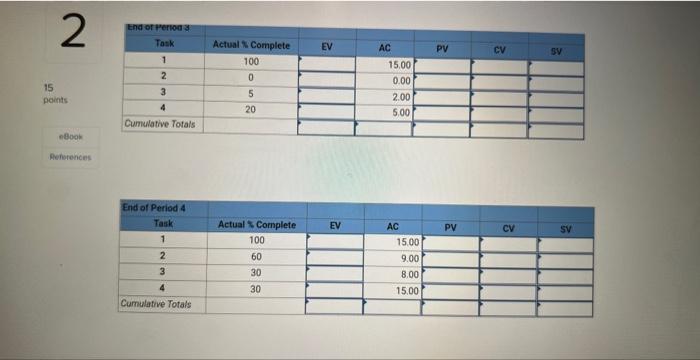 Solved EX13-6 (Algo) The following labor hours data have... | Chegg.com