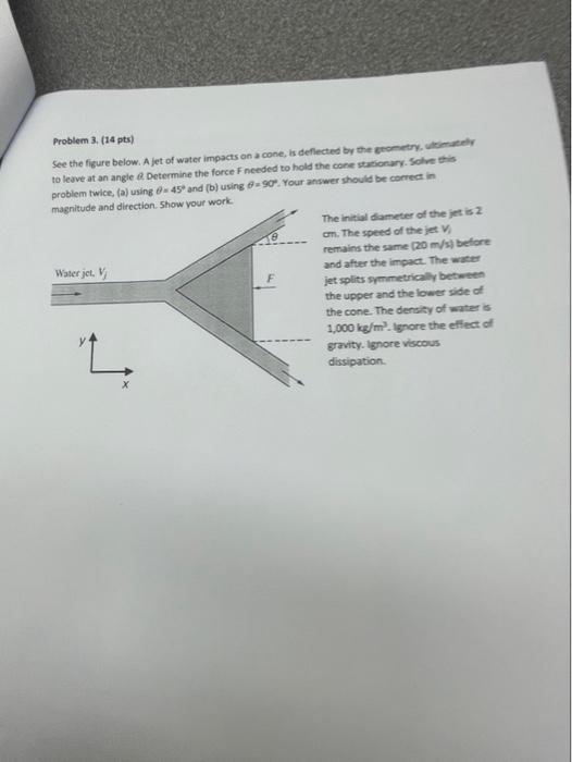 Solved Problem 3. (14 pts) See the figure below. A jet of | Chegg.com