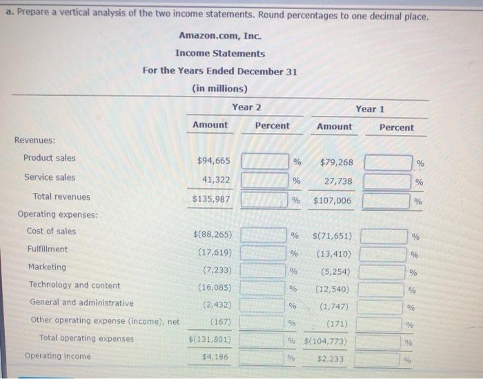 Solved A Prepare A Vertical Analysis Of The Two Income Chegg