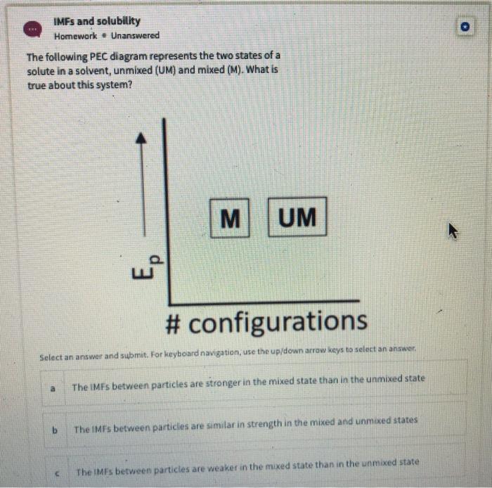 Solved IMFs and solubility Homework • Unanswered The | Chegg.com