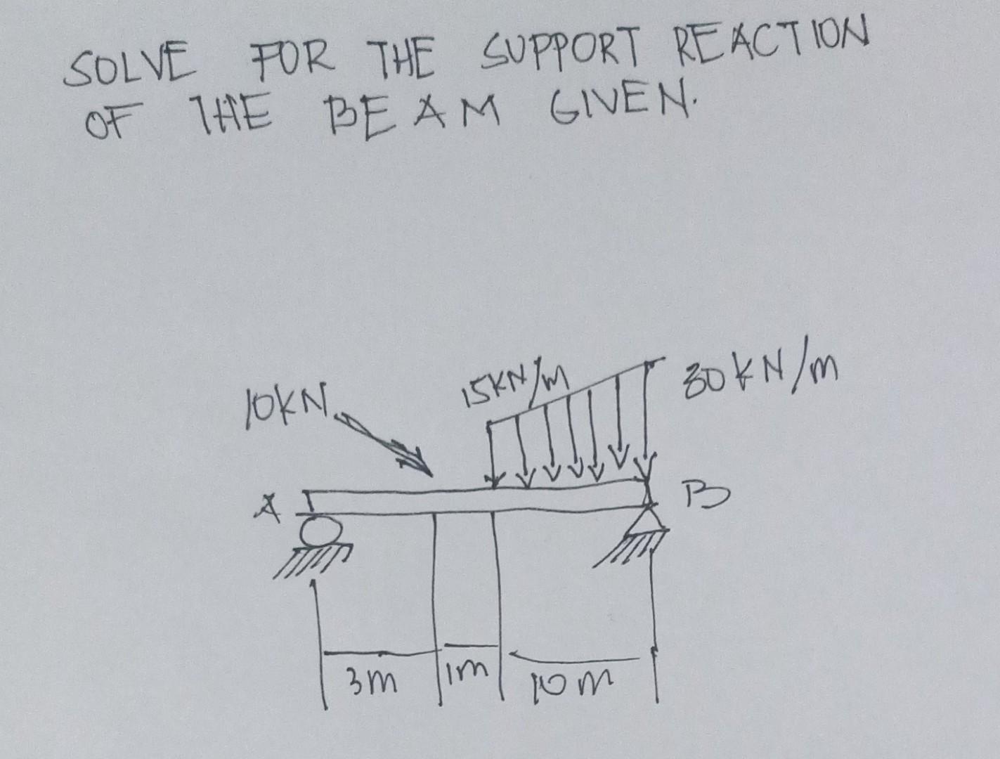 Solved SOLVE FOR THE SUPPORT REACTION OF THE BEAM GIVEN. | Chegg.com