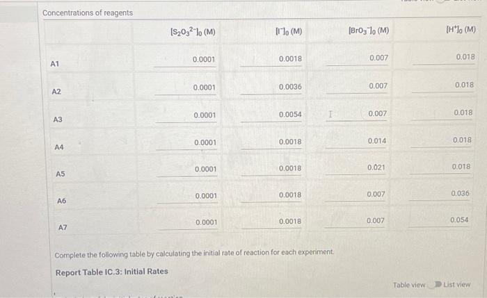 Solved Complete the following table by calculating the | Chegg.com