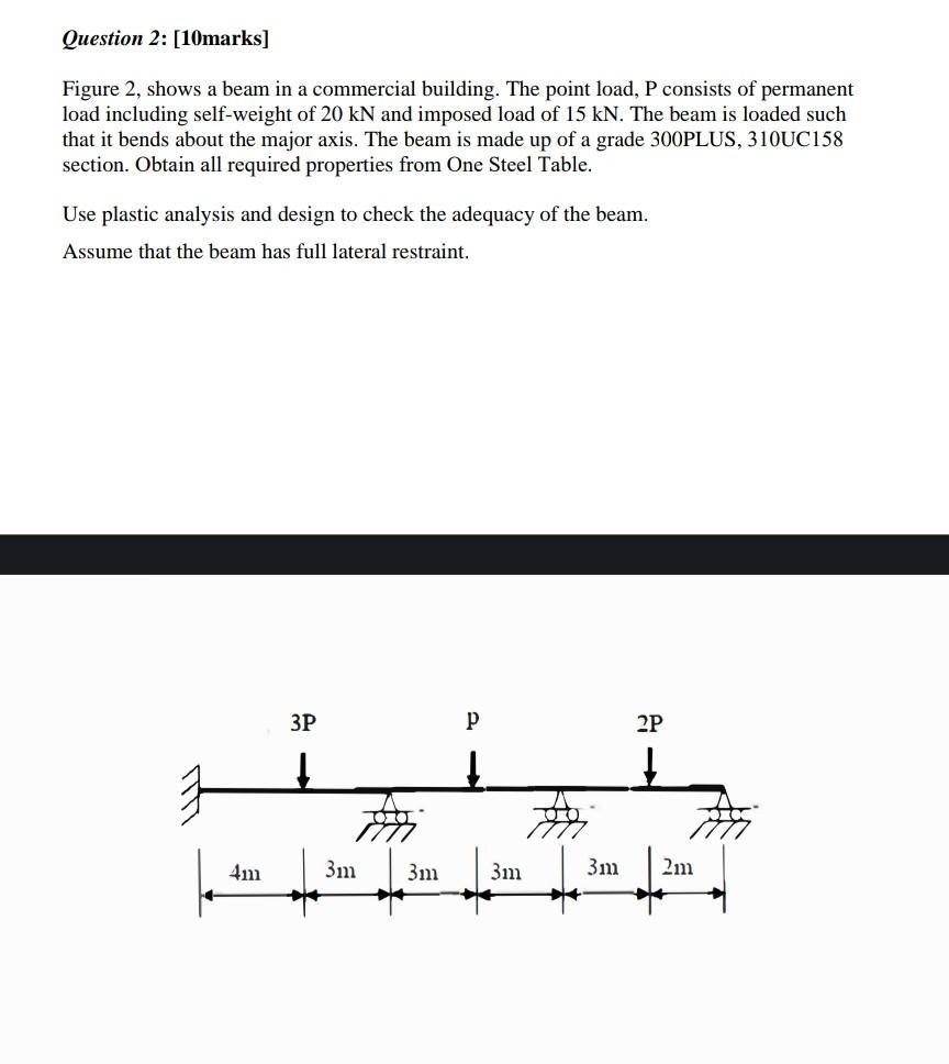 Solved Figure 2, shows a beam in a commercial building. The | Chegg.com