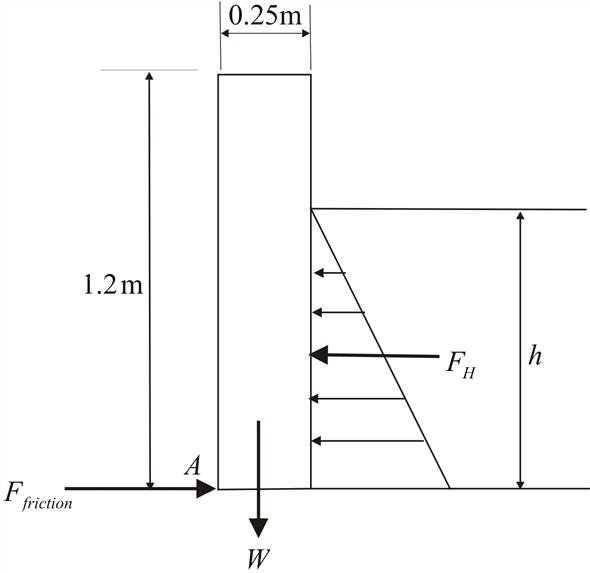 Solved: Chapter 3 Problem 80P Solution | Fluid Mechanics 2nd Edition | Chegg.com
