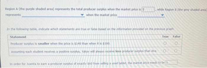 Region A (the purple shaded area) represents the | Chegg.com