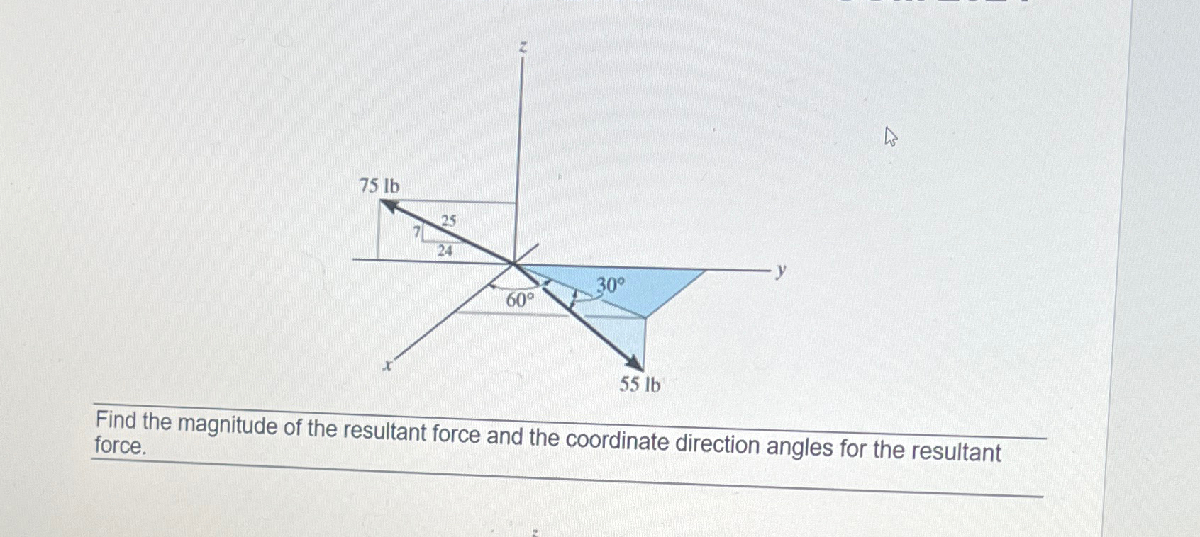 Solved Find the magnitude of the resultant force and the | Chegg.com