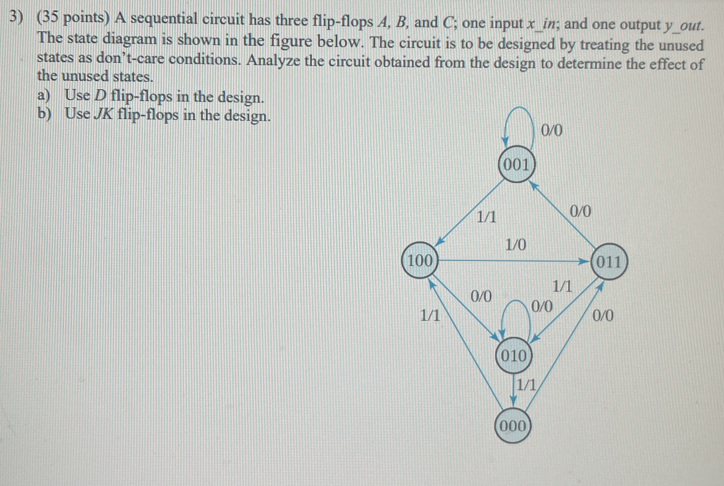 Solved Please help with part b) ﻿Use JK flip-flop in the | Chegg.com