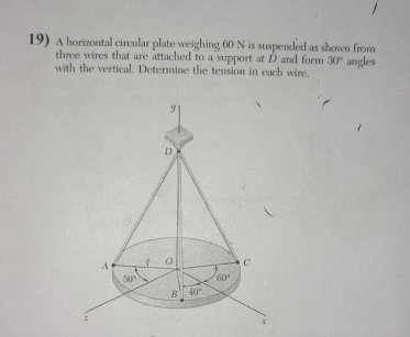 A horizontal circular plate weighing 60N - ﻿is | Chegg.com