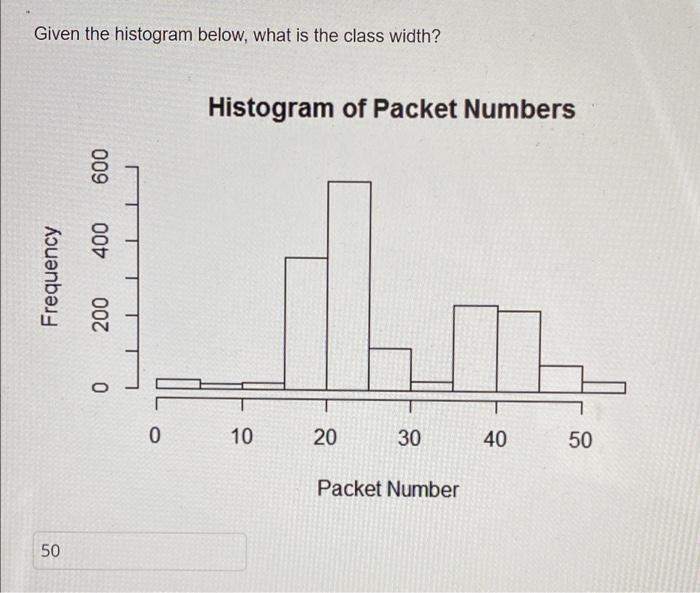 Solved Given The Histogram Below What Is The Class Width