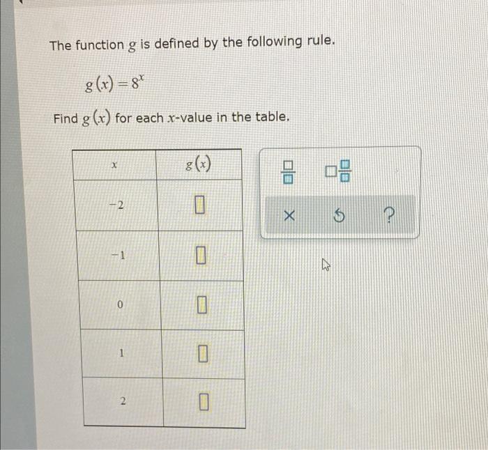 Solved The function g is defined by the following rule. g(x) | Chegg.com