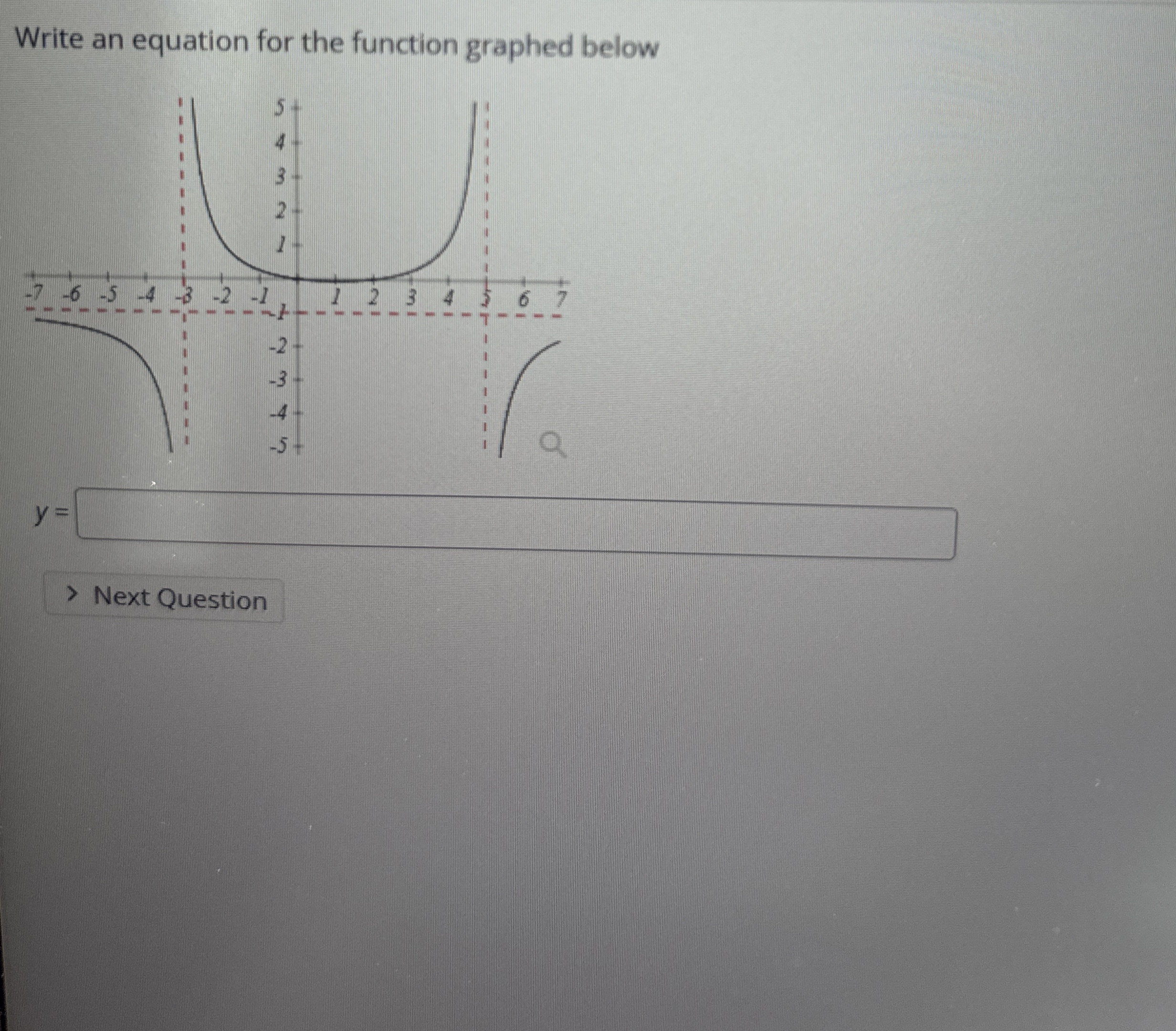 Solved Write an equation for the function graphed below | Chegg.com