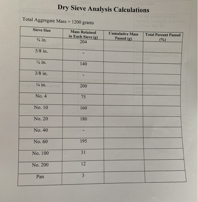 Solved Dry Sieve Analysis Calculations Total Aggregate Mass | Chegg.com