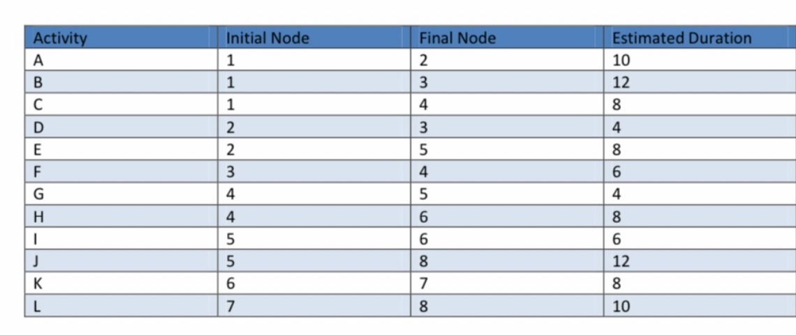 Solved Table 1 ﻿show the tasks and task dependencies for a | Chegg.com