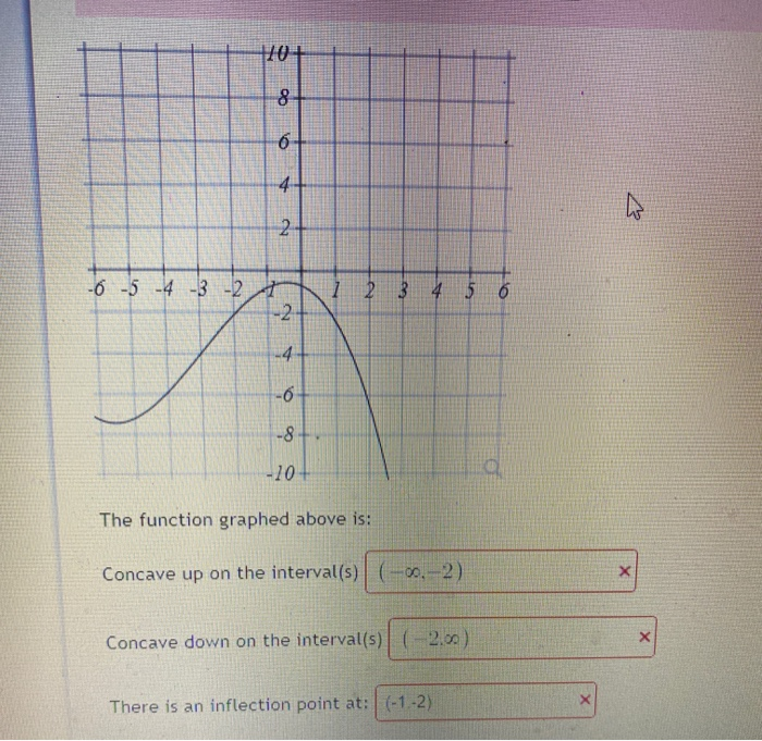 Solved consider the function in the graph to the right the | Chegg.com