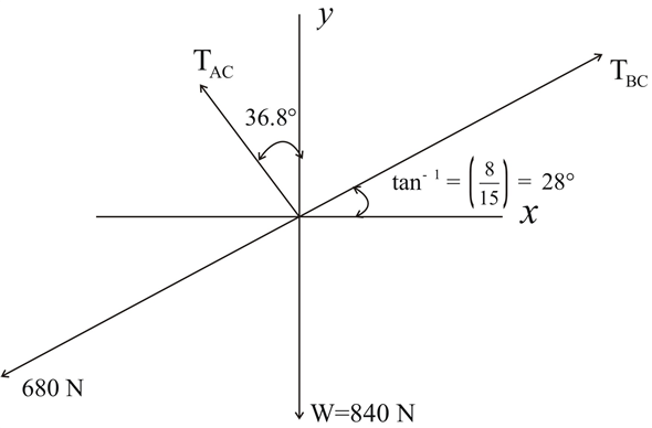 Solved: Chapter 2 Problem 53P Solution | Vector Mechanics For Engineers: Statics 7th Edition ...