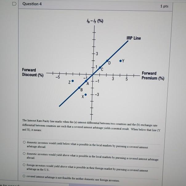 Solved Question 4 1 pts in-i, (%) IRP Line -3 .Y C Forward | Chegg.com