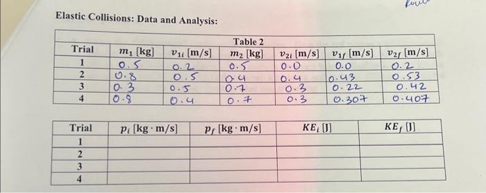 Solved hi can you help me calculate kinetic energy initial | Chegg.com