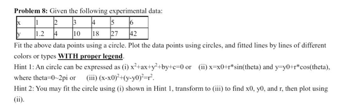 Problem 8: Given the following experimental data: Fit | Chegg.com