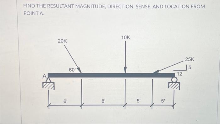 Solved FIND THE RESULTANT MAGNITUDE, DIRECTION, SENSE, AND | Chegg.com