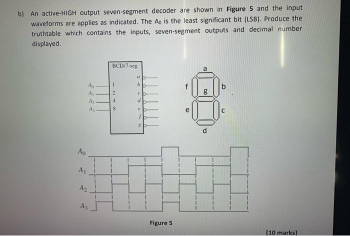 Solved b) An active-HIGH output seven-segment decoder are | Chegg.com