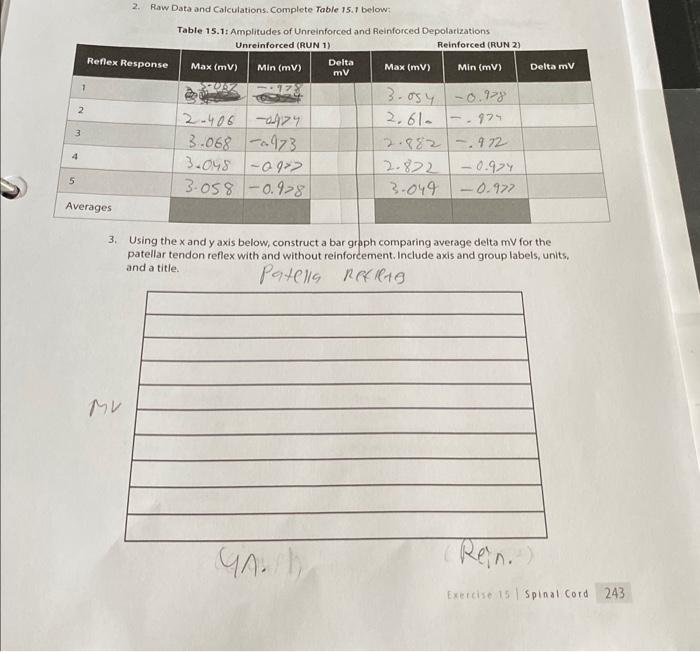 2. Faw Data and Calculations. Complete Table 15. 1 | Chegg.com