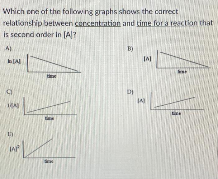 Solved Which one of the following graphs shows the correct | Chegg.com